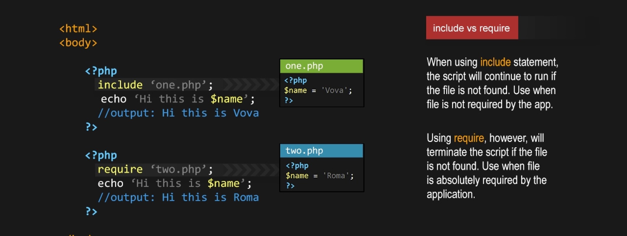 PHP File Inclusion: Using Include and Require Explained