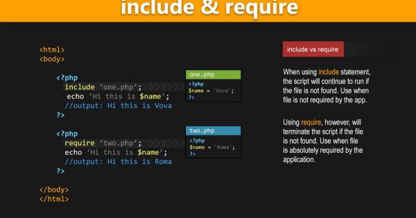PHP File Inclusion: Using Include and Require Explained