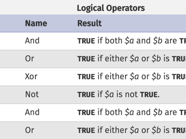 PHP Programming Tutorials and Articles | SoftwareBhai