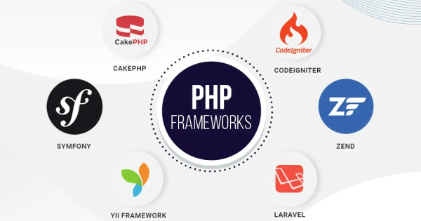 Top PHP Frameworks List for 2025- Enhance Your Web Development Skills